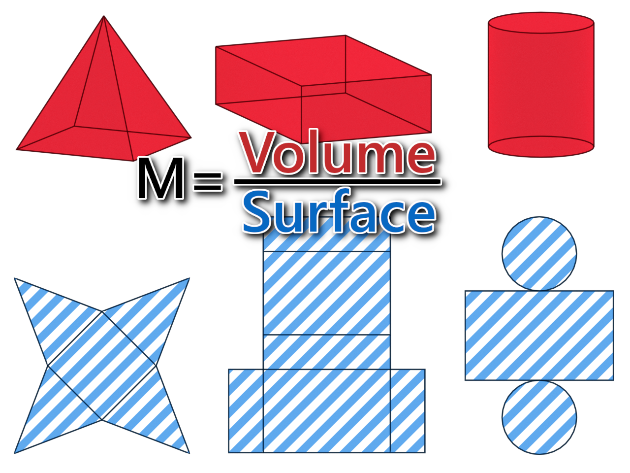 The Solidification Modulus Explained Visiometa